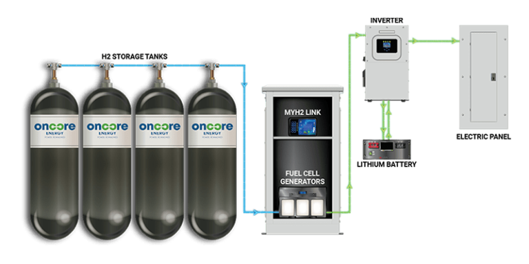 Portable Electrical Power Using Fuel Cell Technology | BWR Innovations